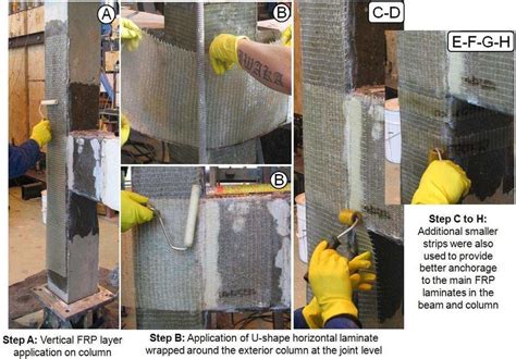 Application Of Glass Fiber Reinforced Polymers Gfrps To Exterior
