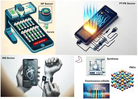 Unlocking The Potential Of Perovskite Based Nanomaterials For