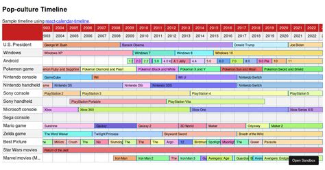 React Calendar Timeline Examples CodeSandbox