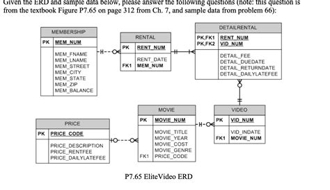 solved given the erd and sample data below please answer
