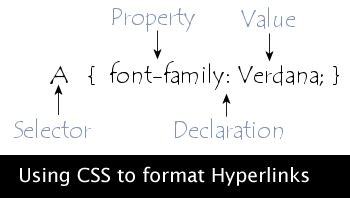 HTML Using CSS To Format Hyperlinks