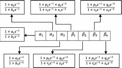 Activation And Deactivation Of Filter Coefficients With Control Genes Download Scientific Diagram