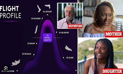 Clevenard Blog Mother Daughter To Go To Space Onboard Virgin