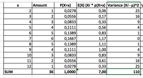 Probability Is It Possible To Calculate Variance On Stochastic