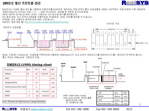 Dmx512 송수신 시험프로그램 제작 기술강좌 및 제품소개 Dmx512 송수신 시험프로그램 제작 기술강좌 및 제품소개