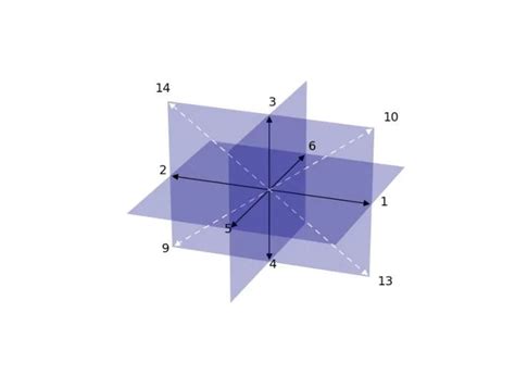Python绘制炫酷专业插图matplotlib 始终不够啊 博客园