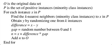 The Synthetic Minority Oversampling Technique Smote 3 Download