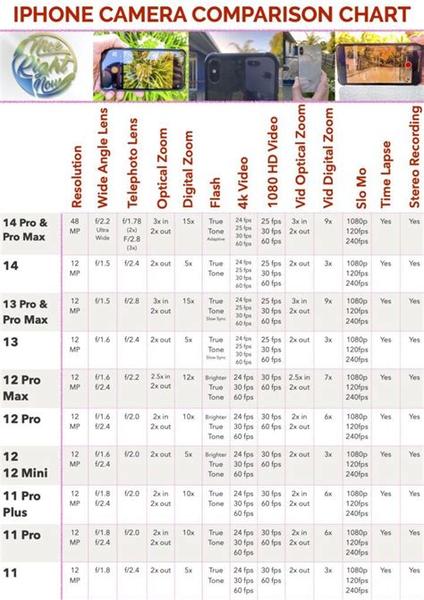 Iphone Comparison Chart 2023
