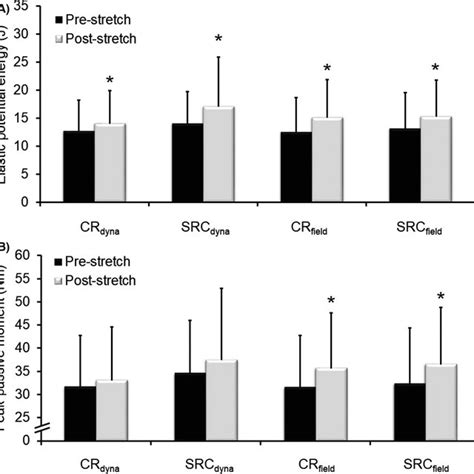 Scapular Clock Emphasizing Scapular Retraction Download Scientific Diagram