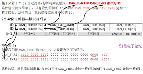 stm32 can 通讯滤波 看了那么多 这个弄懂了 标准帧双滤波 csdn博客