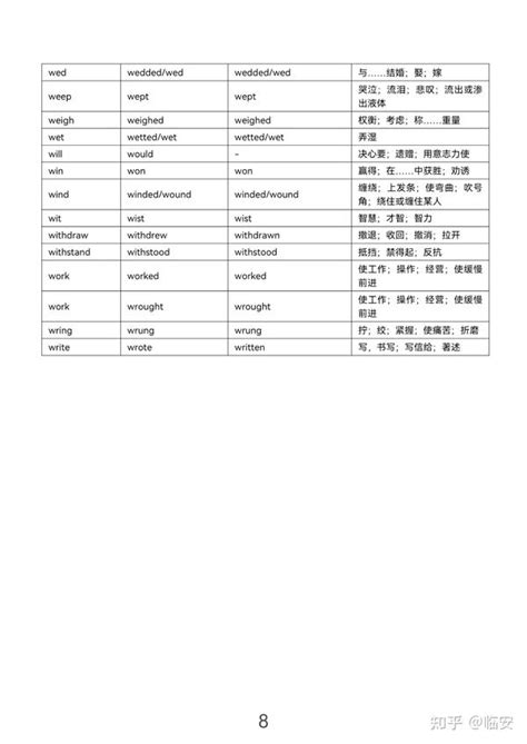 不规则动词过去式和过去分词（干货） 知乎