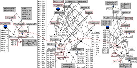 The Concept Lattices For The Compatible Sets Of Services With Good A Download Scientific