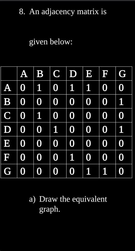 Solved Trees And Graphs For The Below Tasks You May Want Chegg