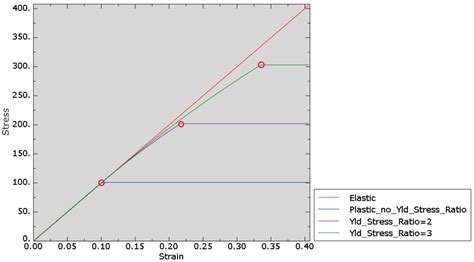 Simutech 士盟科技cae工程顧問 【abaqus 軟體操作技巧】於靜態分析使用應變率材料 若在靜態分析中未指定步驟時間