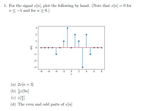Solved 1 For The Signal X N Plot The Following By Hand
