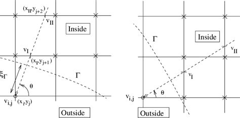 Figure 1 From A Second Order Accurate Embedded Boundary Method For The Wave Equation With