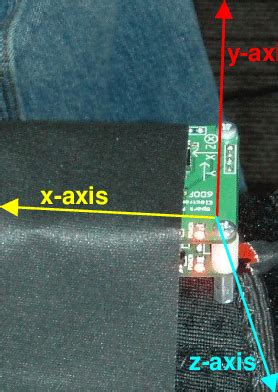 The SparkFun DOF IMU V This Device Features A Axis Accelerometer Download Scientific