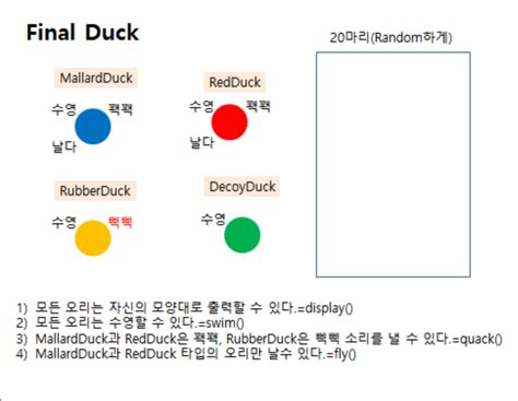 Github Atopianojavaduck Java로 4종류의 Duck객체를 Gui로 출력