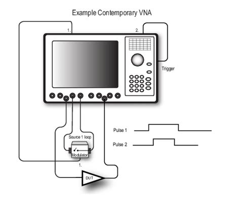 Pulse Measurement Methods