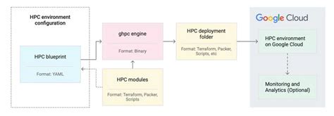 How To Setup And Configure A Cloud Environment In Google Cloud Learn Here CHARBEL NEMNOM
