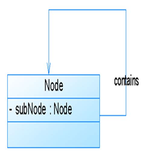 设计模式：类之间的关系 Blakee 博客园