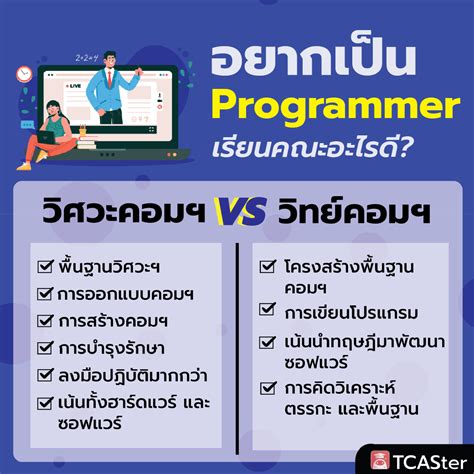 Tcaster 🔥วิทยาศาสตร์ สาขาคอมพิวเตอร์ Vs วิศวกรรมศาสตร์ Facebook