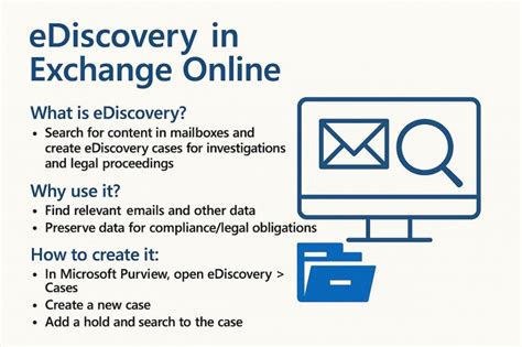 Microsoft365 Ediscovery Compliance Datagovernance Legaltech Microsoftsecurity