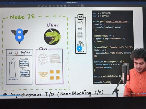 Aditya Singh On Linkedin Nodejs Javascript