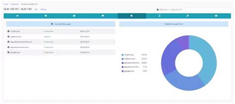 Monitor Remote Linux Device Workforce Productivity Engagement Software