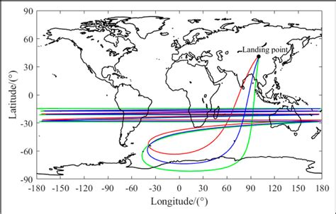Figure 1 From Design Of Contingency Point Return Trajectory In The