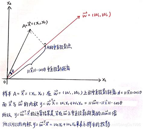线性判别分析（linear Discriminant Analysis，lda）线性判别分析csdn Csdn博客
