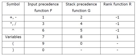 Undefined Unit 5 Stack Goseeko