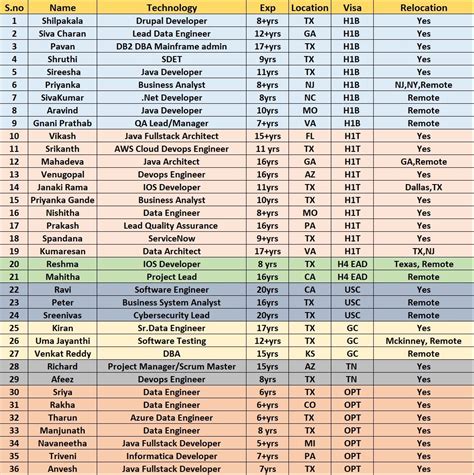 Adirai Maran On Linkedin Share Hotlist Email Comment Usa