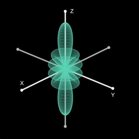 Spherical Harmonics Rdesmos