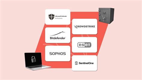 The Best Edr Systems For Endpoint Detection And Response 2025