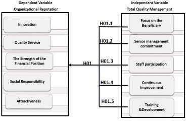 The Default Model For The Study Download Scientific Diagram