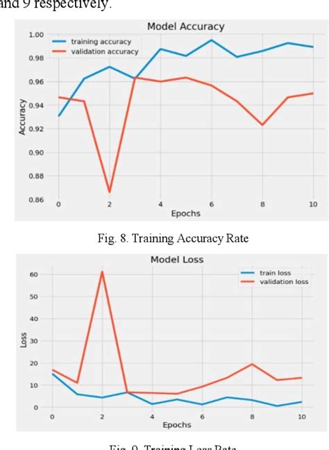 Figure 1 From Recurrent Neural Network Based Human Emotion Recognition