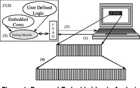 Figure 1 From On Using Lossless Compression Of Debug Data In Embedded Logic Analysis Semantic