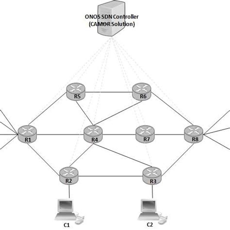 Experimental Network Topology Download Scientific Diagram