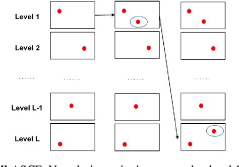 Figure 1 From An Adaptive Strategy For Sequential Designs Of Multilevel