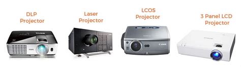 Projector Buying Guide How To Choose Your Projector In 2021