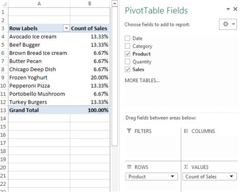 Get Started With This Illustrated Pivot Table Tutorial Excelchat