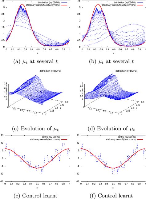 Model Free Mean Field Reinforcement Learning Mean Field Mdp And Mean Field Q Learning