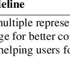 System Usability Scale SUS Questionnaire Download Scientific Diagram