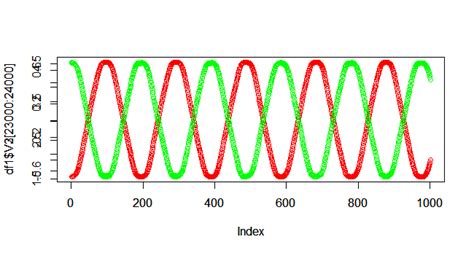 Operational Amplifier Phase Shift Problems With Icl7611 Op Amp Electrical Engineering Stack