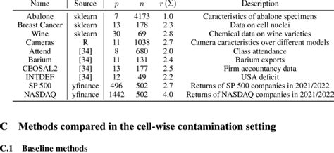 datasets used in our real life experiments download scientific diagram