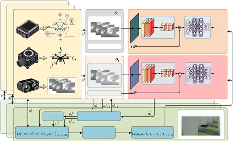 論文レビュー Vision Based Deep Reinforcement Learning Of Uav Autonomous Navigation Using Privileged