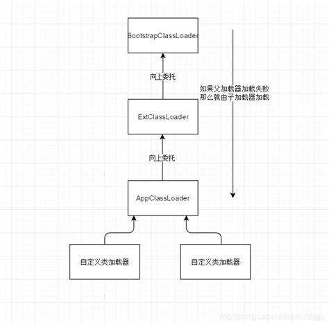 从jdk源码级别深度解析jvm类加载机制从jdk源码级别解析jvm类加载机制 Csdn博客 从jdk源码级别深度解析jvm类加载机制从jdk源码级别解析jvm类加载机制 Csdn博客
