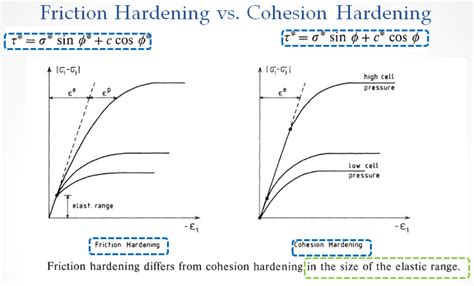 117 Questions With Answers In SOIL PHYSICS Science Topic
