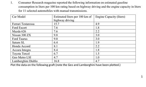 Solved How Would You Calculate The Regression Equation On